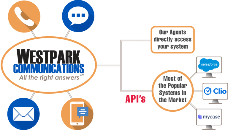 24 / 7 US-Based Legal Call Center for Attorneys and Law Firms ...